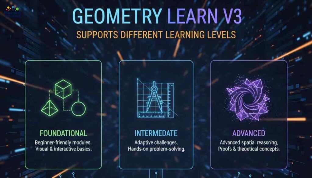 Exploring Geometry Learn V3: A Comprehensive Guide to Mastering ...